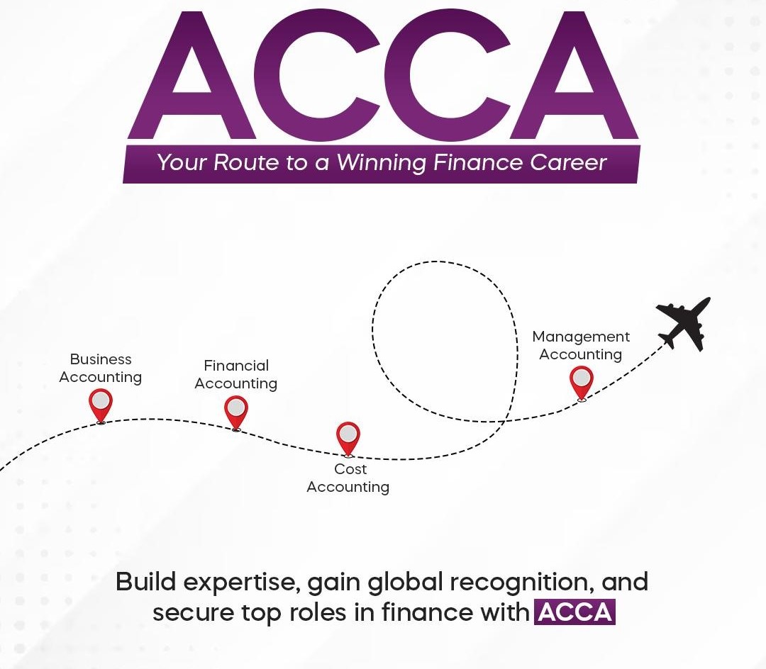B.Com with ACCA: Course Details, Duration & Career Scope